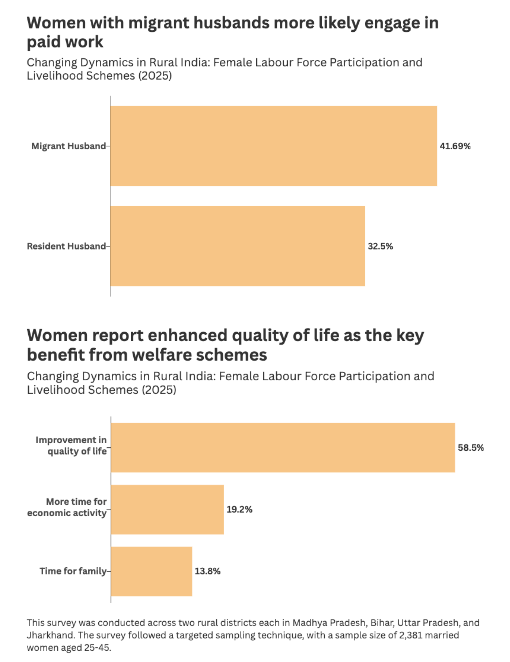 Survey | Changing Dynamics: Female Labour Force Participation and ...
